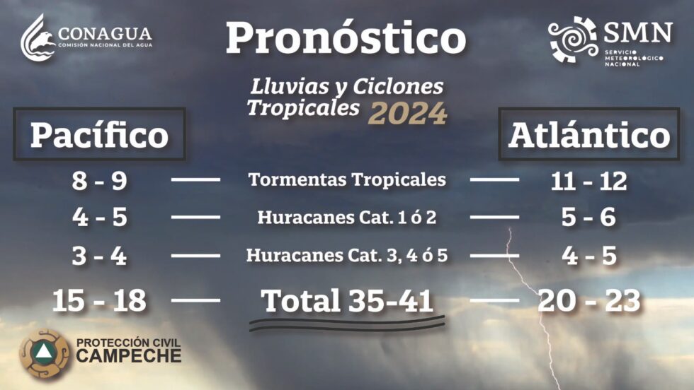 SEPROCI | Portal Institucional